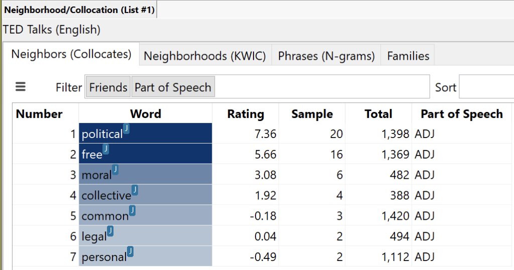 WordCruncher – Evolving to meet the needs of students and faculty – Office of Digital Humanities